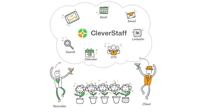 CleverStaff - Professional Recruitment Software